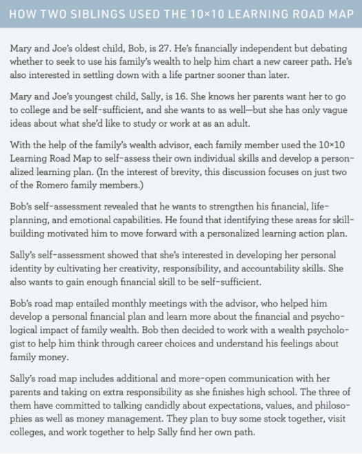 How to Implement a Learning Roadmap - Family Wealth Library