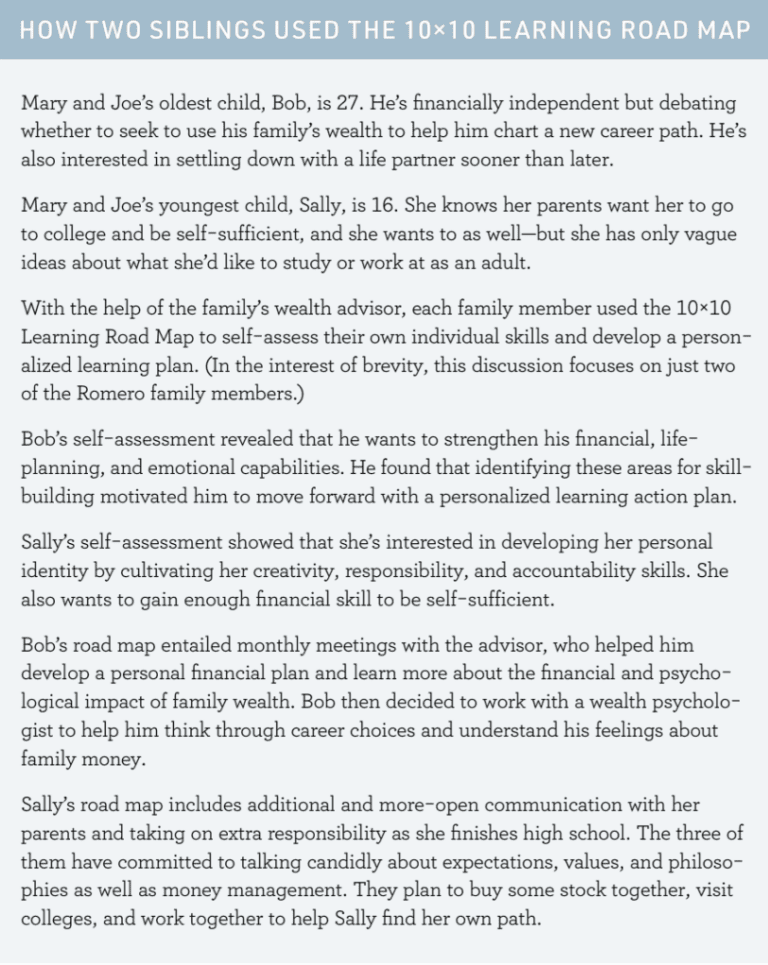 How to Implement a Learning Roadmap - Family Wealth Library