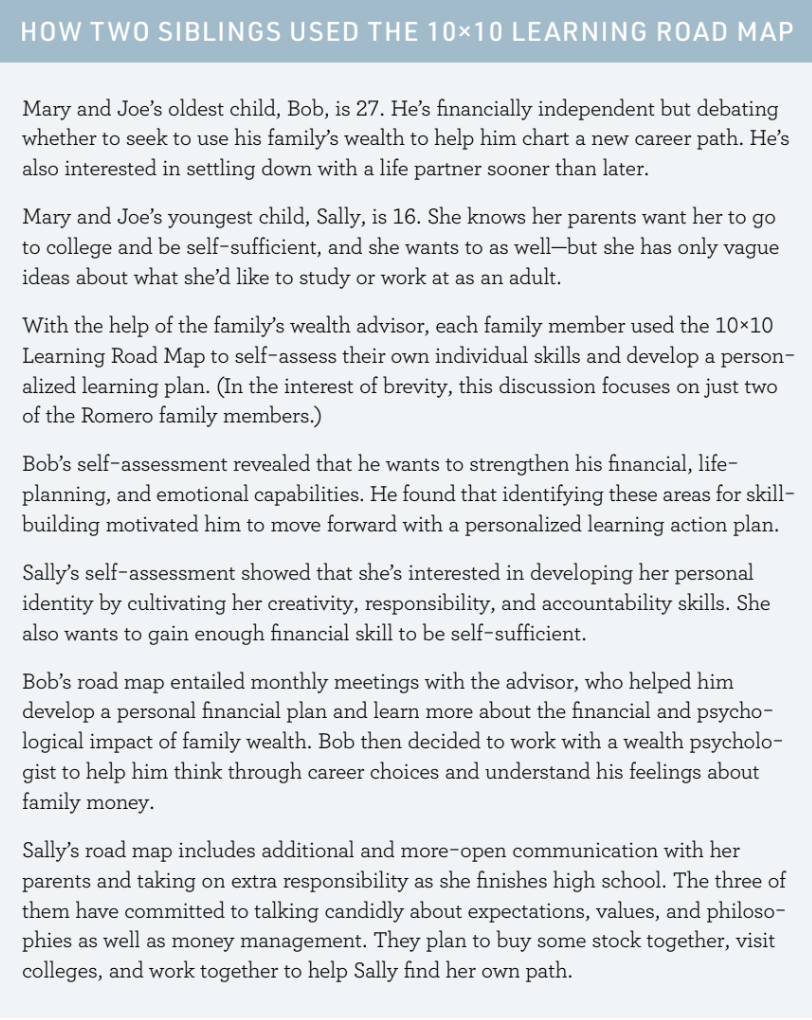 How to Implement a Learning Roadmap - Family Wealth Library